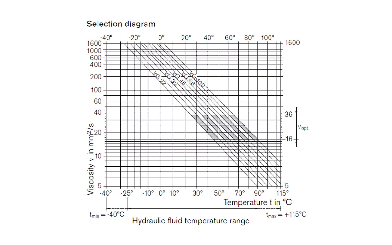 HYDRAULIC FLUID – AM FLUID POWER SINGAPORE